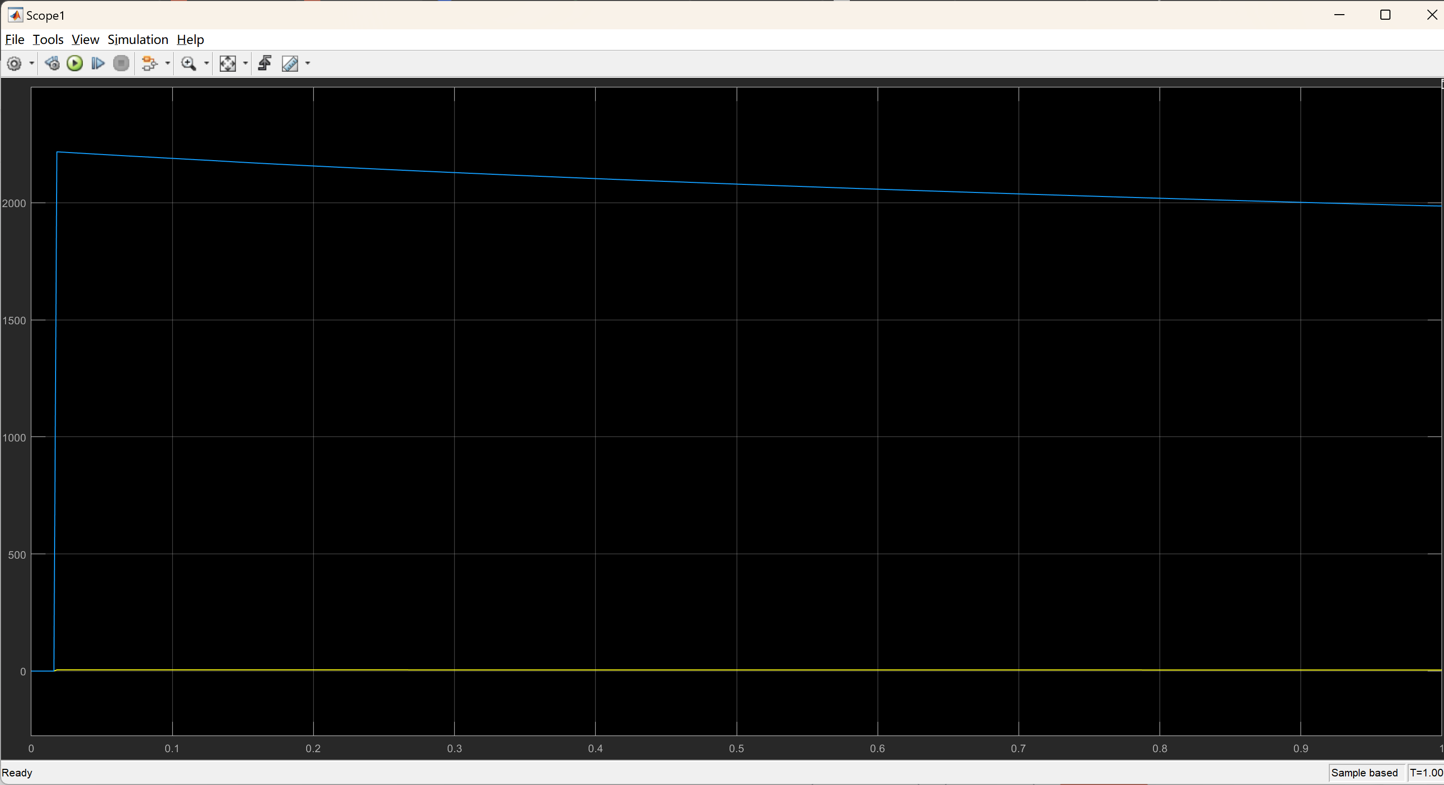 Exploring Optimal Performance And Efficiency In Lithium-Ion Battery Models